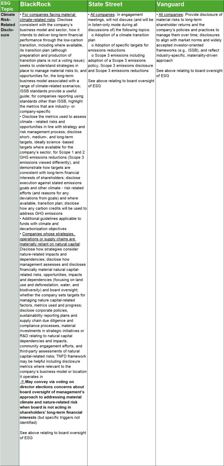 A Guide to the Big Three’s Proxy Voting Policies & Guidance on Key ESG ...